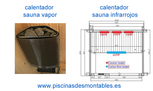Como Funciona Una Sauna Infrarrojos | Tratamiento Con Infrarrojos